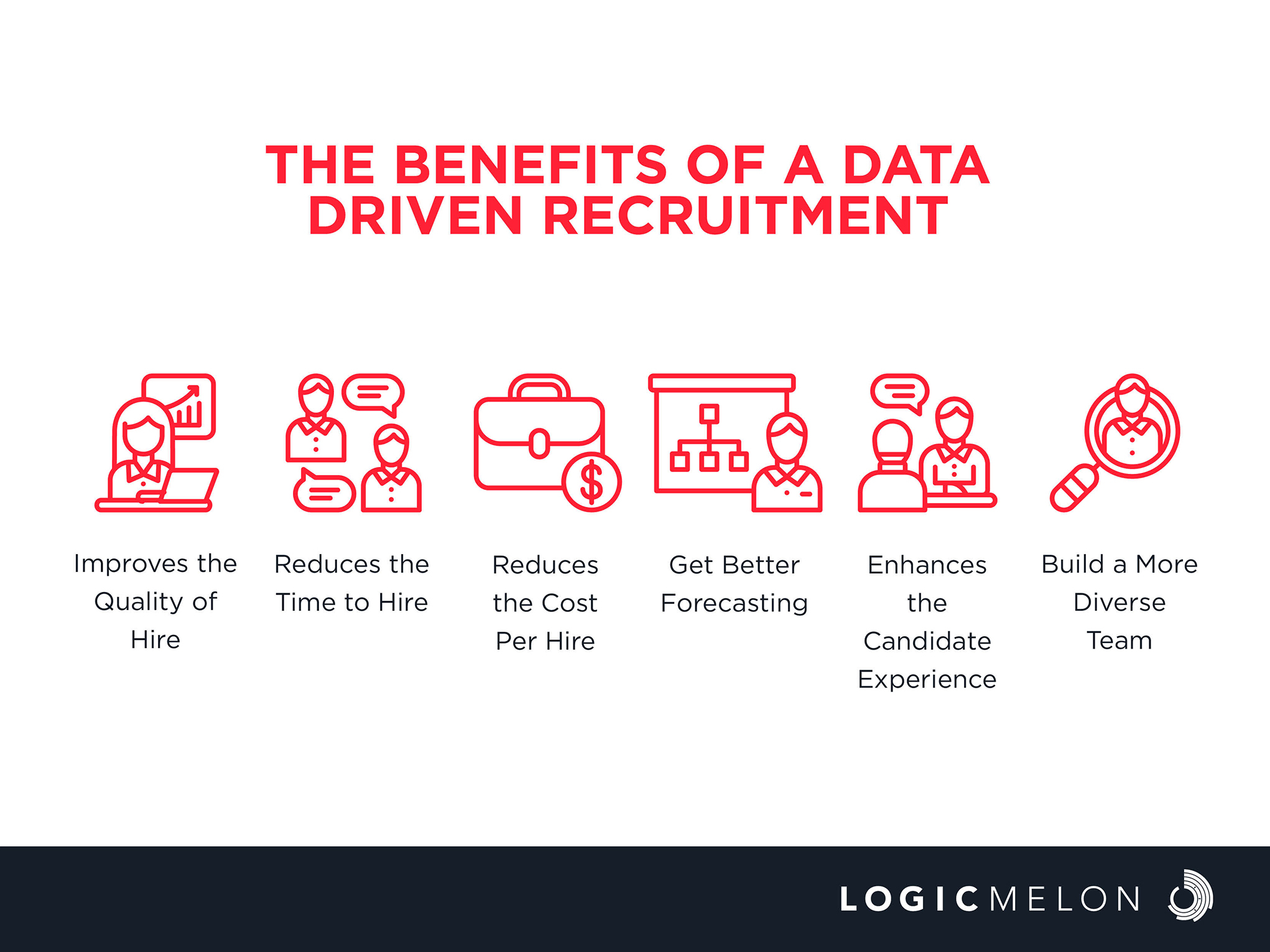 Benefits of Data Driven Recruitment Benefits of Data Driven Recruitment