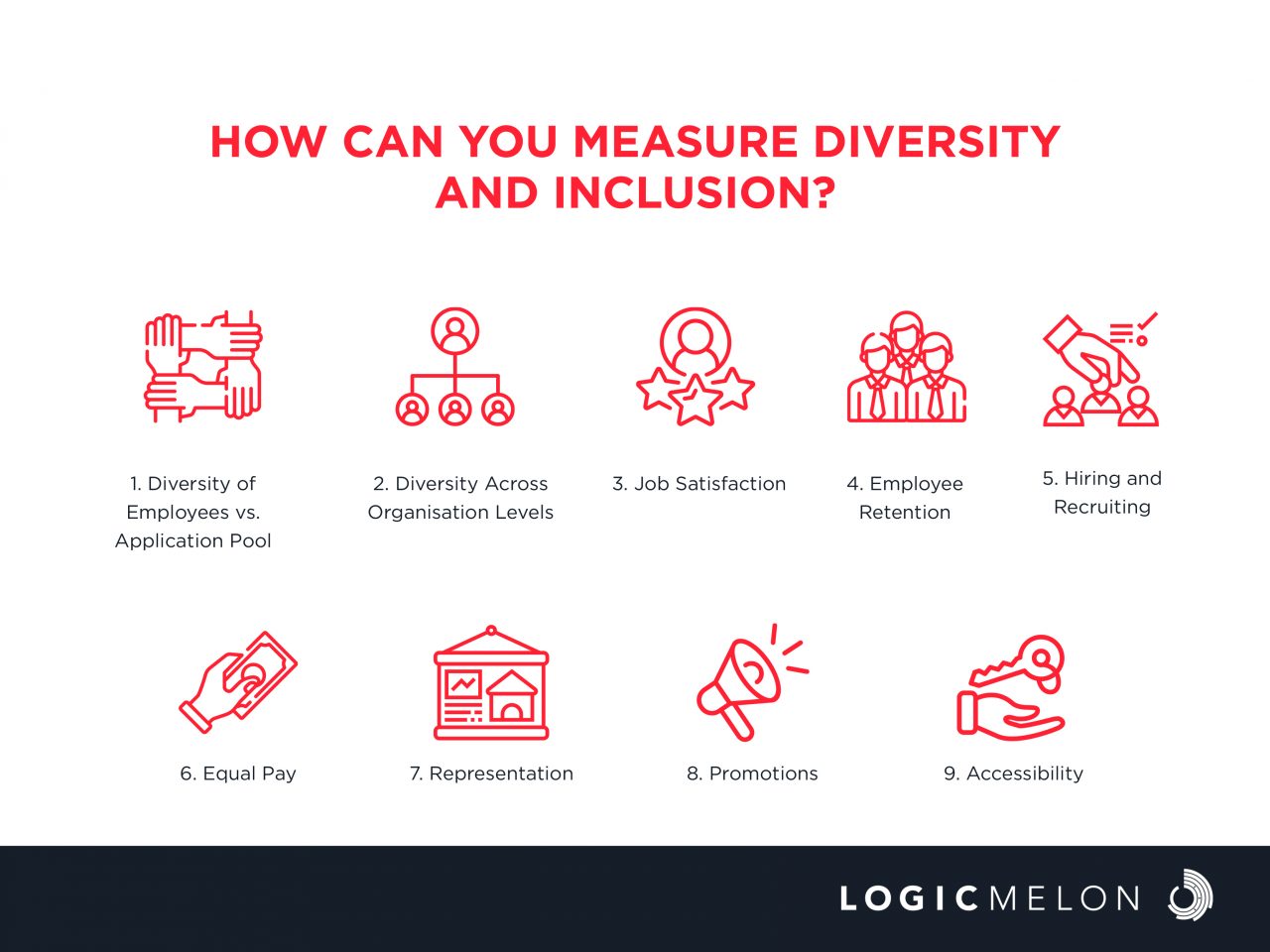 9 Diversity Metrics You Should Track in Your Organisation 9 Diversity Metrics You Should Track in Your Organisation
